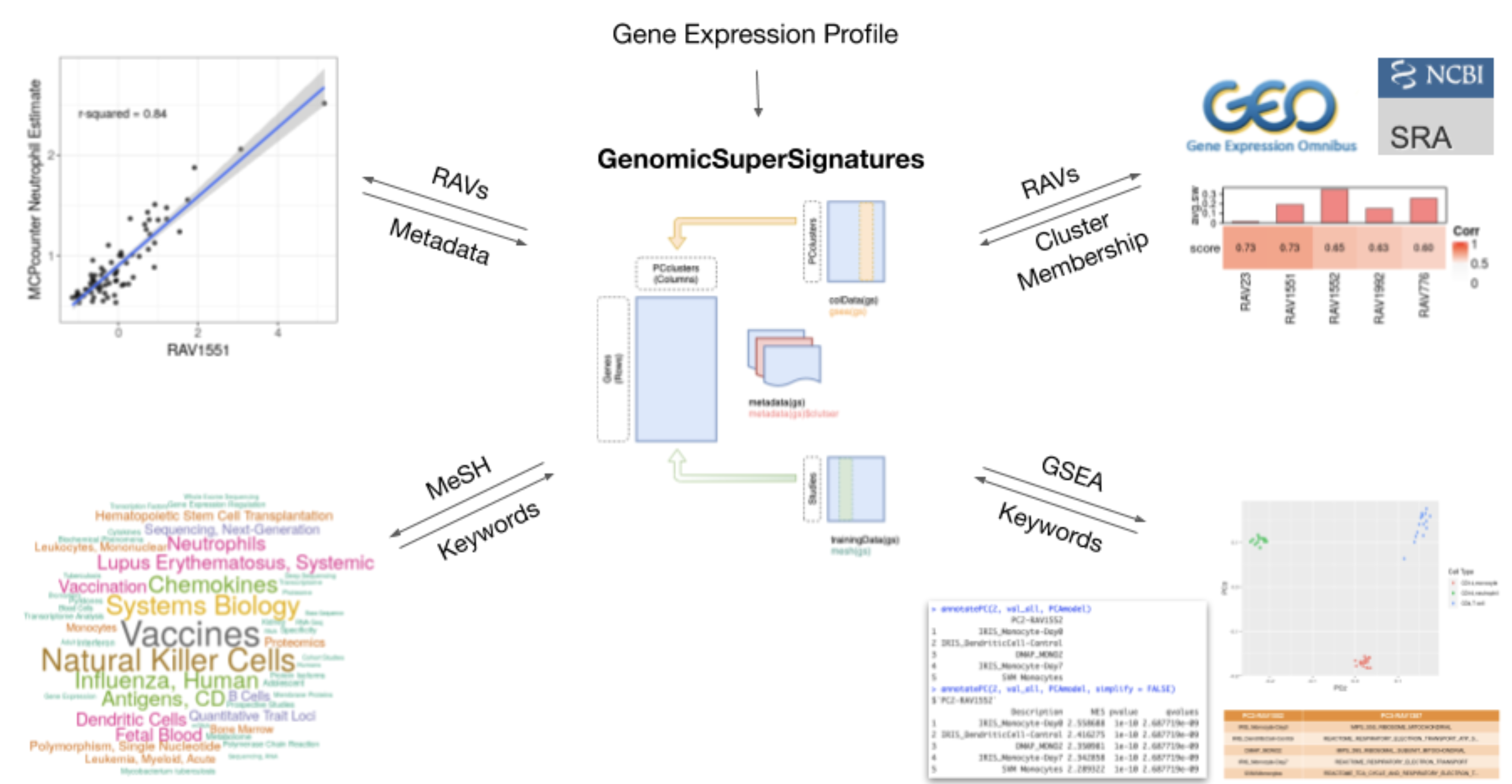 GenomicSuperSignature: Interpretation of RNA-Seq Experiments through Robust, Efficient ...